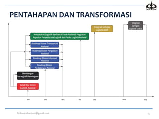 Road Map System Logistic | PDF