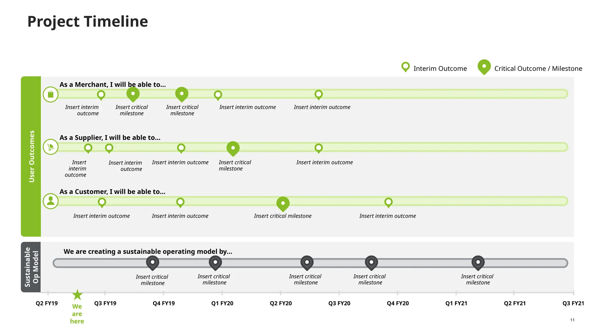 Roadmap examples for tracking long term projects | PPT