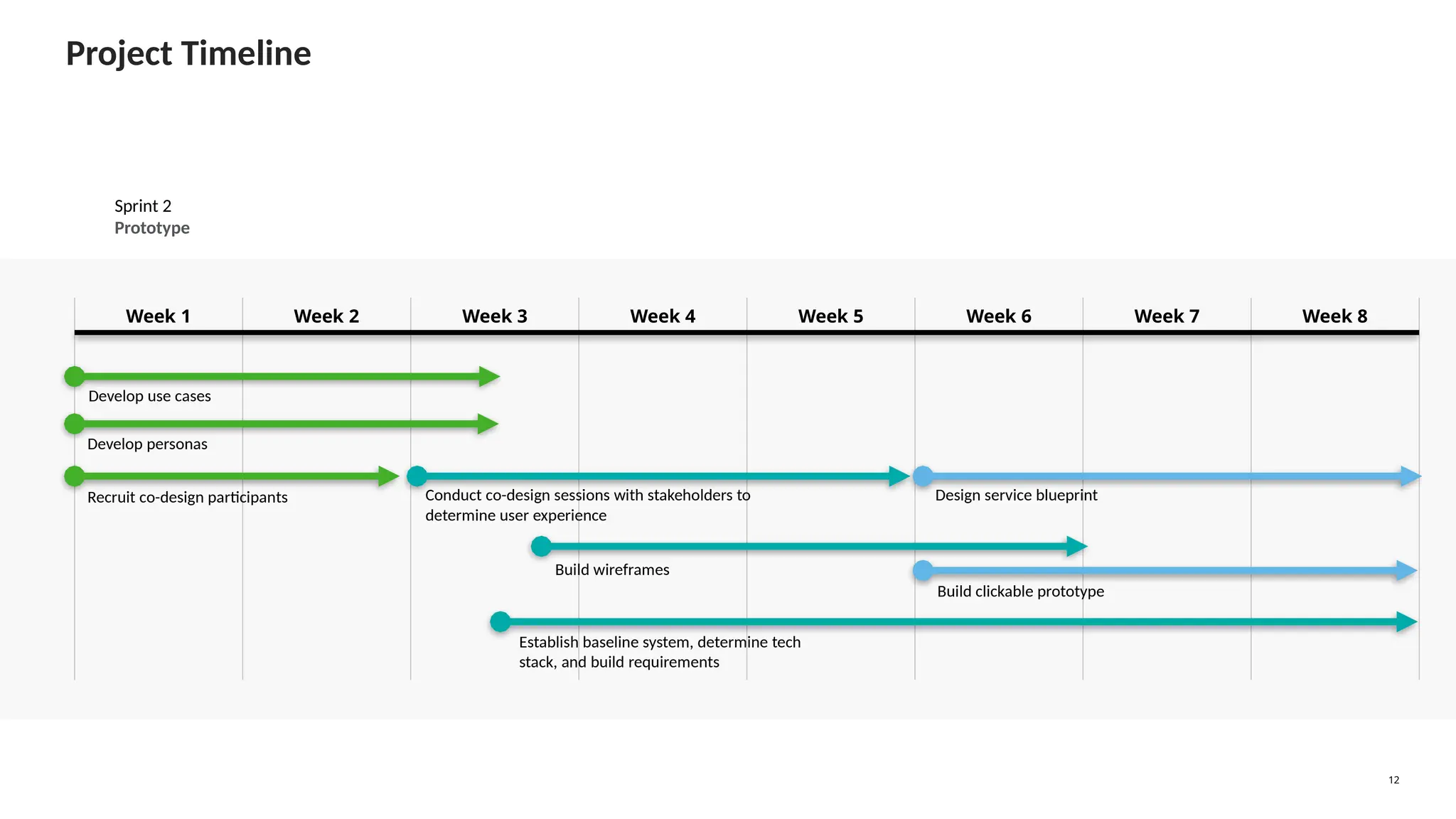 Roadmap examples for tracking long term projects | PPT
