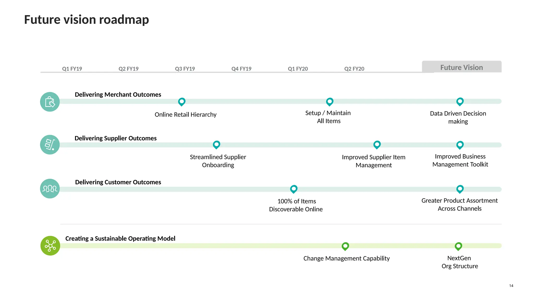 Roadmap examples for tracking long term projects | PPT
