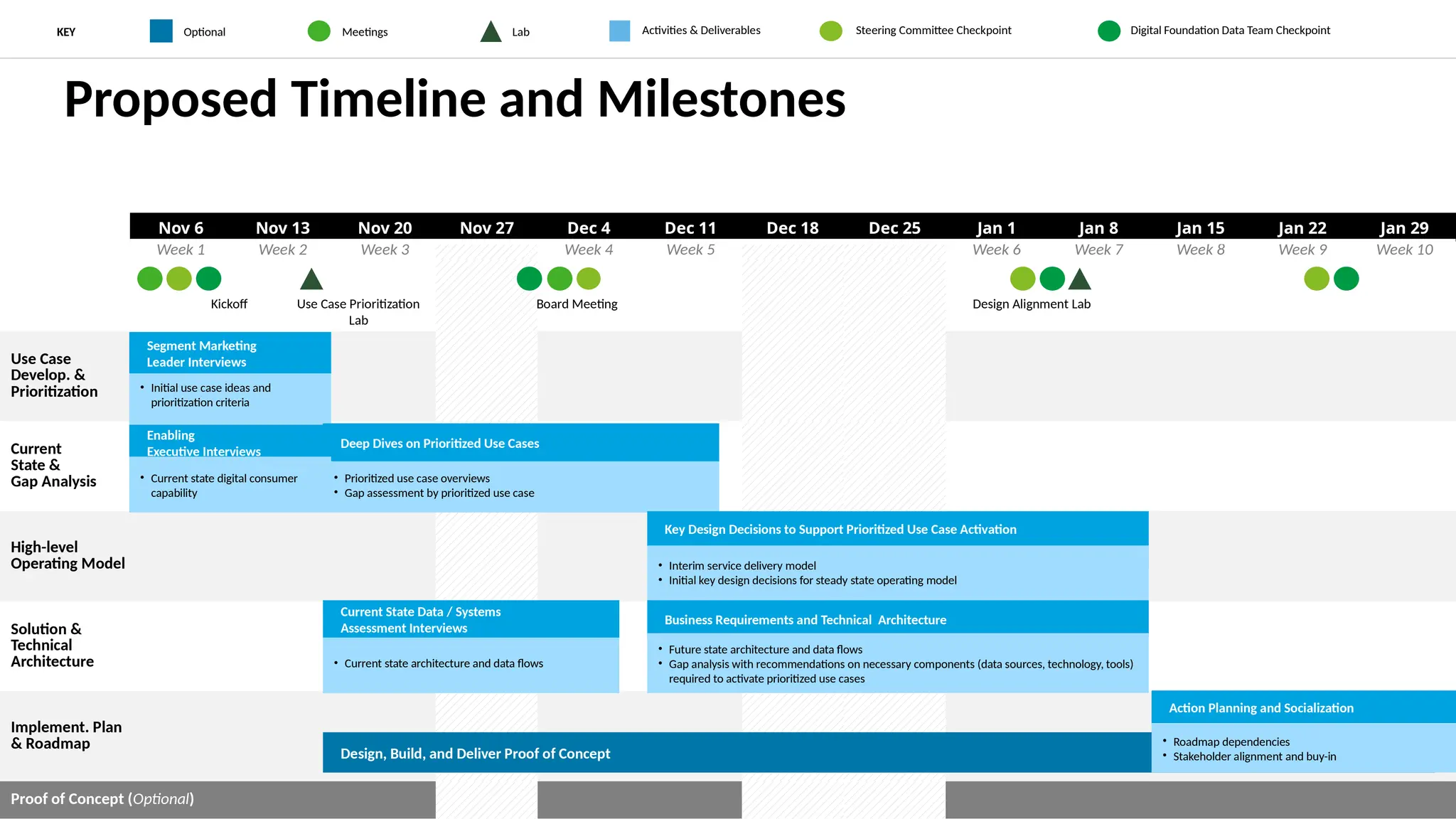Roadmap examples for tracking long term projects | PPT