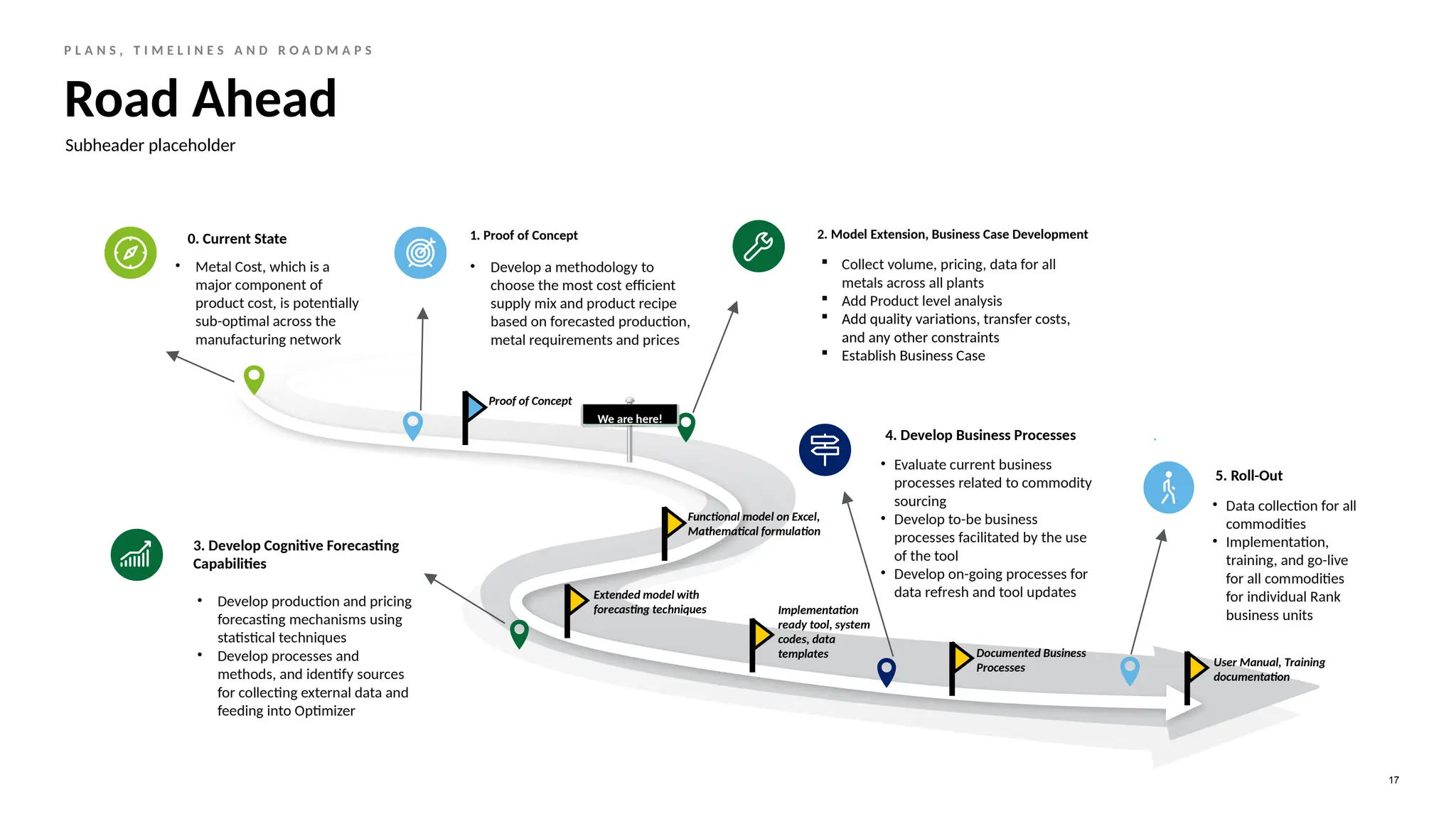 Roadmap examples for tracking long term projects | PPT