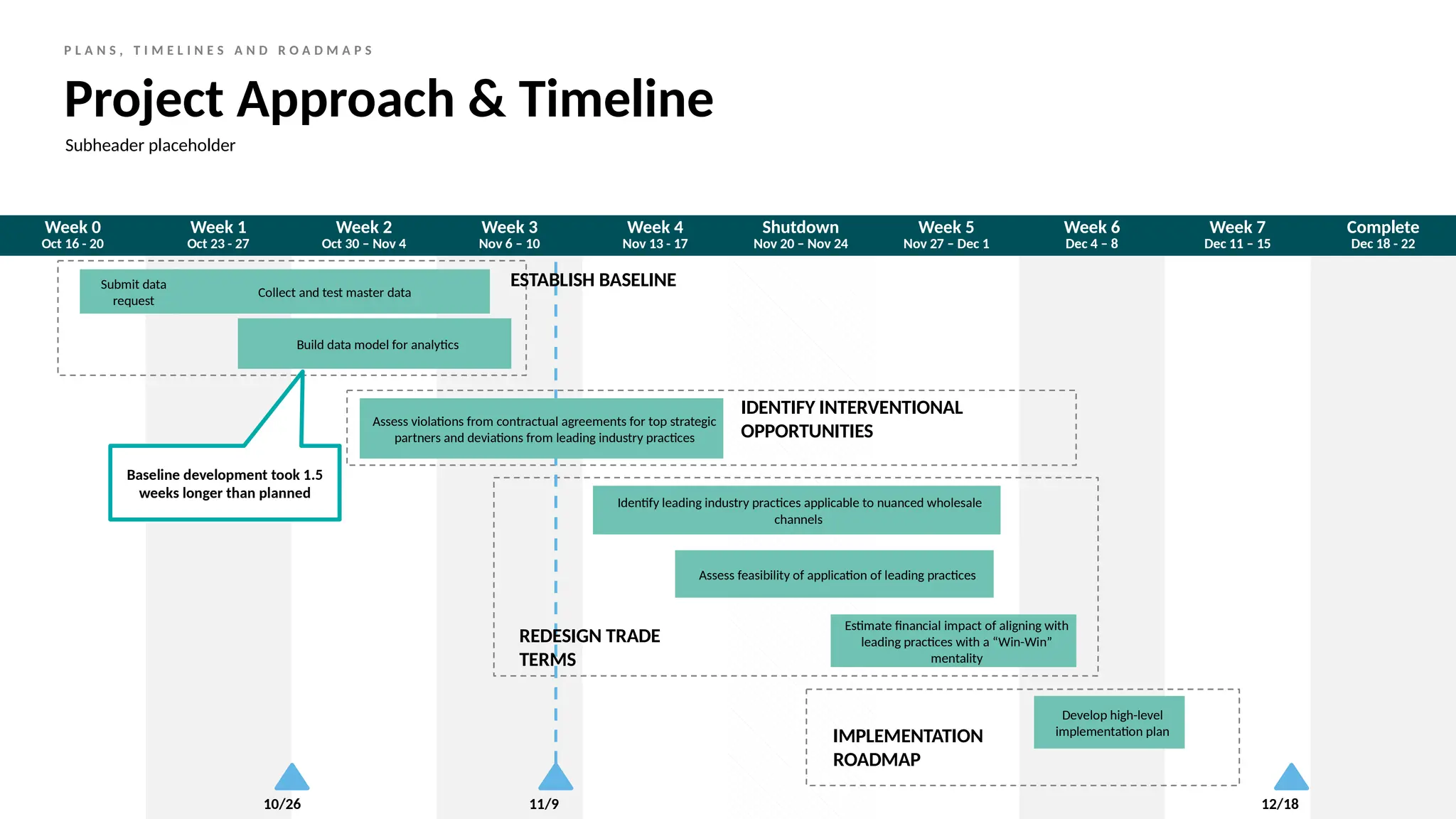 Roadmap examples for tracking long term projects | PPT