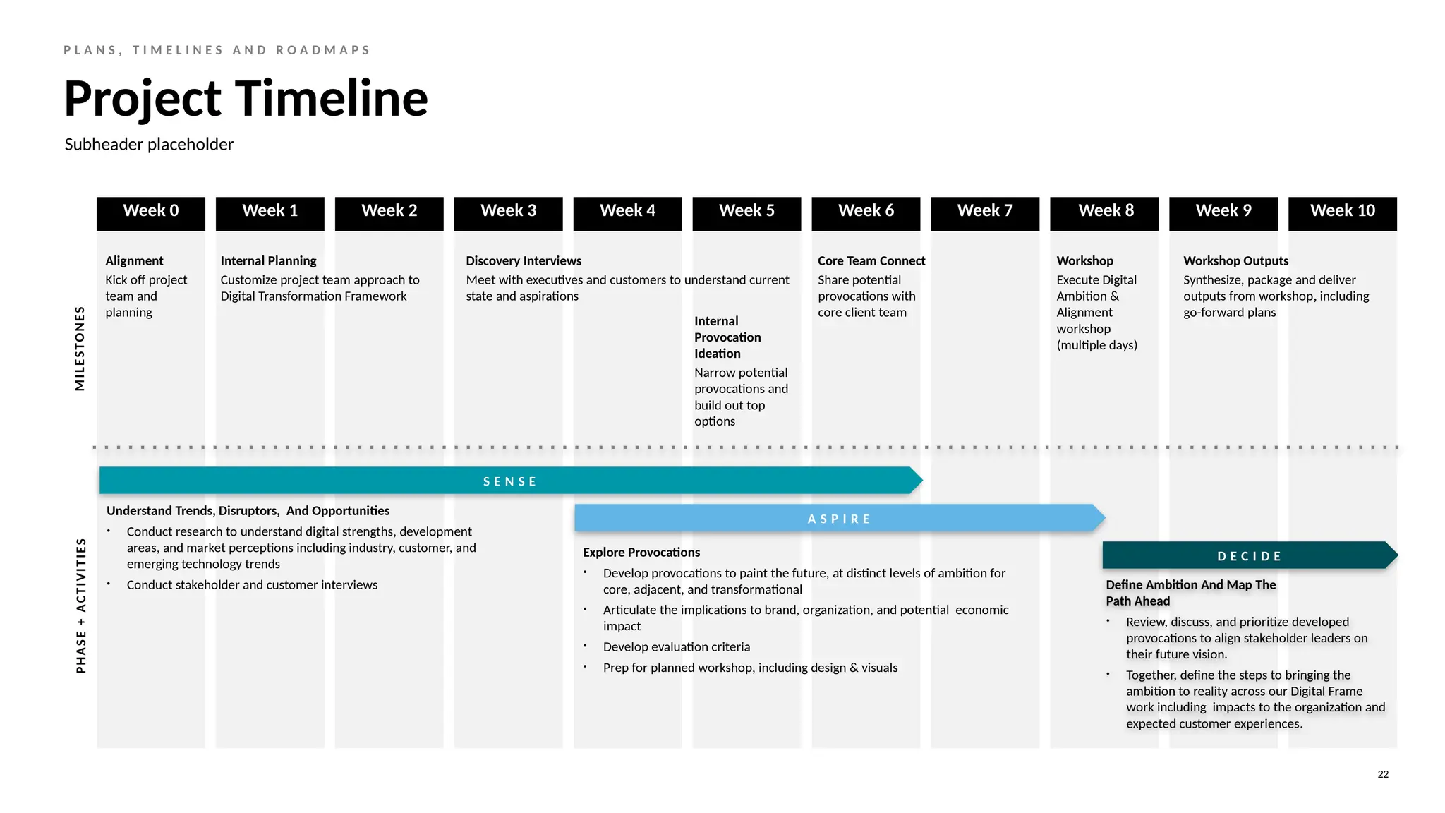Roadmap examples for tracking long term projects | PPT