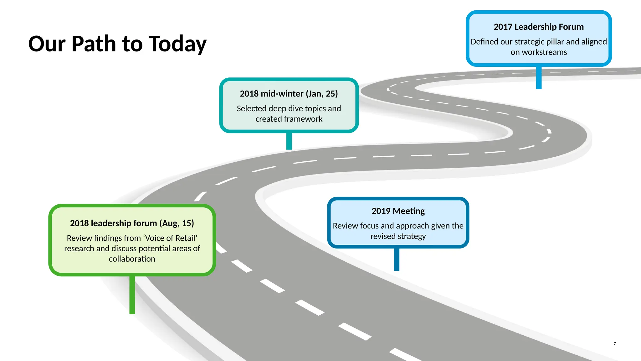 Roadmap examples for tracking long term projects | PPT