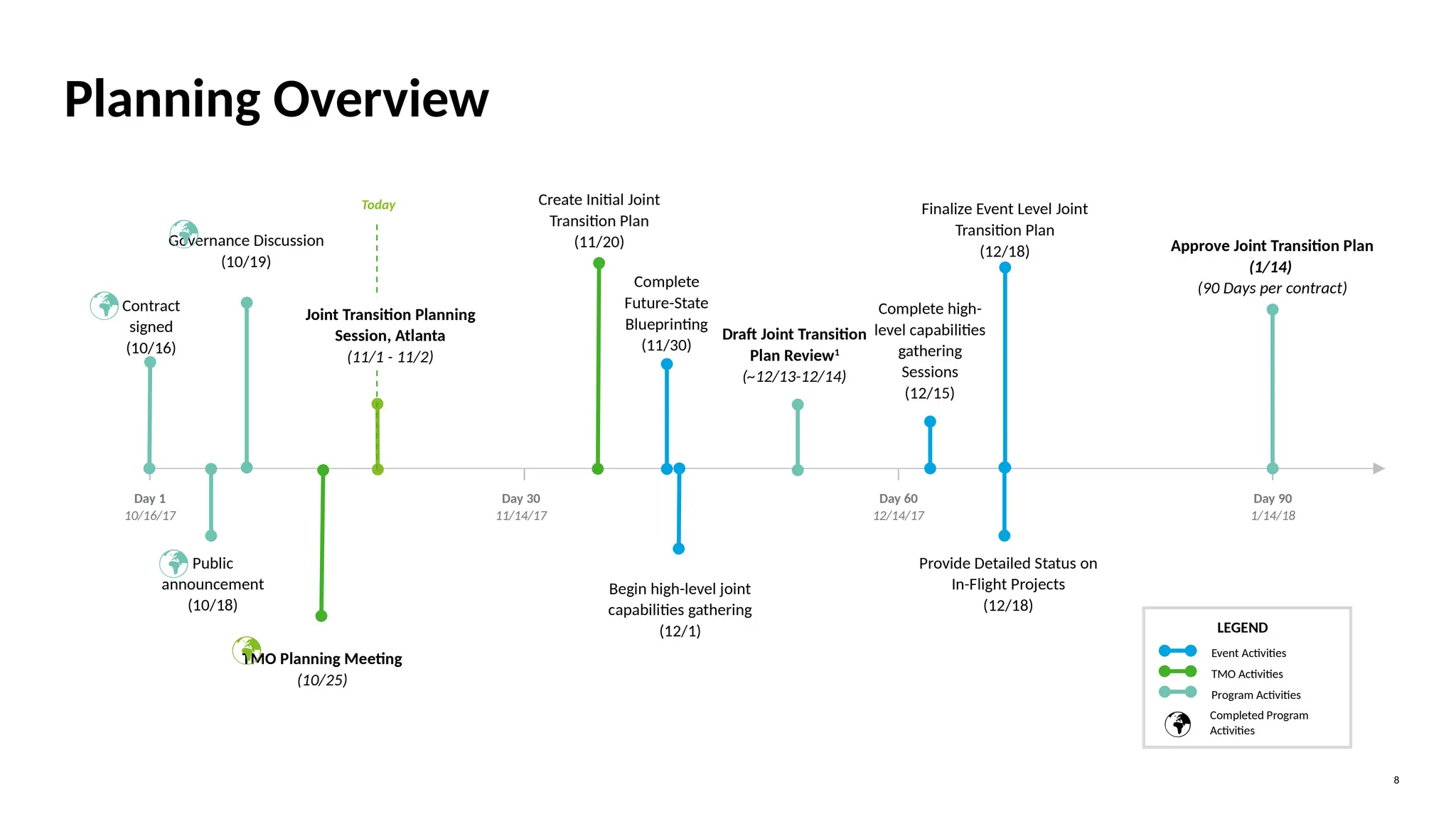 Roadmap examples for tracking long term projects | PPT