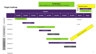 Roadmap examples for tracking long term projects | PPT