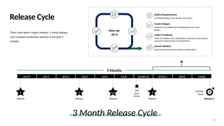 Roadmap examples for tracking long term projects | PPT