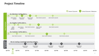 Roadmap examples for tracking long term projects | PPT
