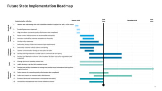 Roadmap examples for tracking long term projects | PPT
