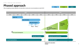 Roadmap examples for tracking long term projects | PPT