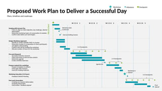 Roadmap examples for tracking long term projects | PPT