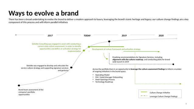 Roadmap examples for tracking long term projects | PPT