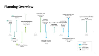 Roadmap examples for tracking long term projects | PPT