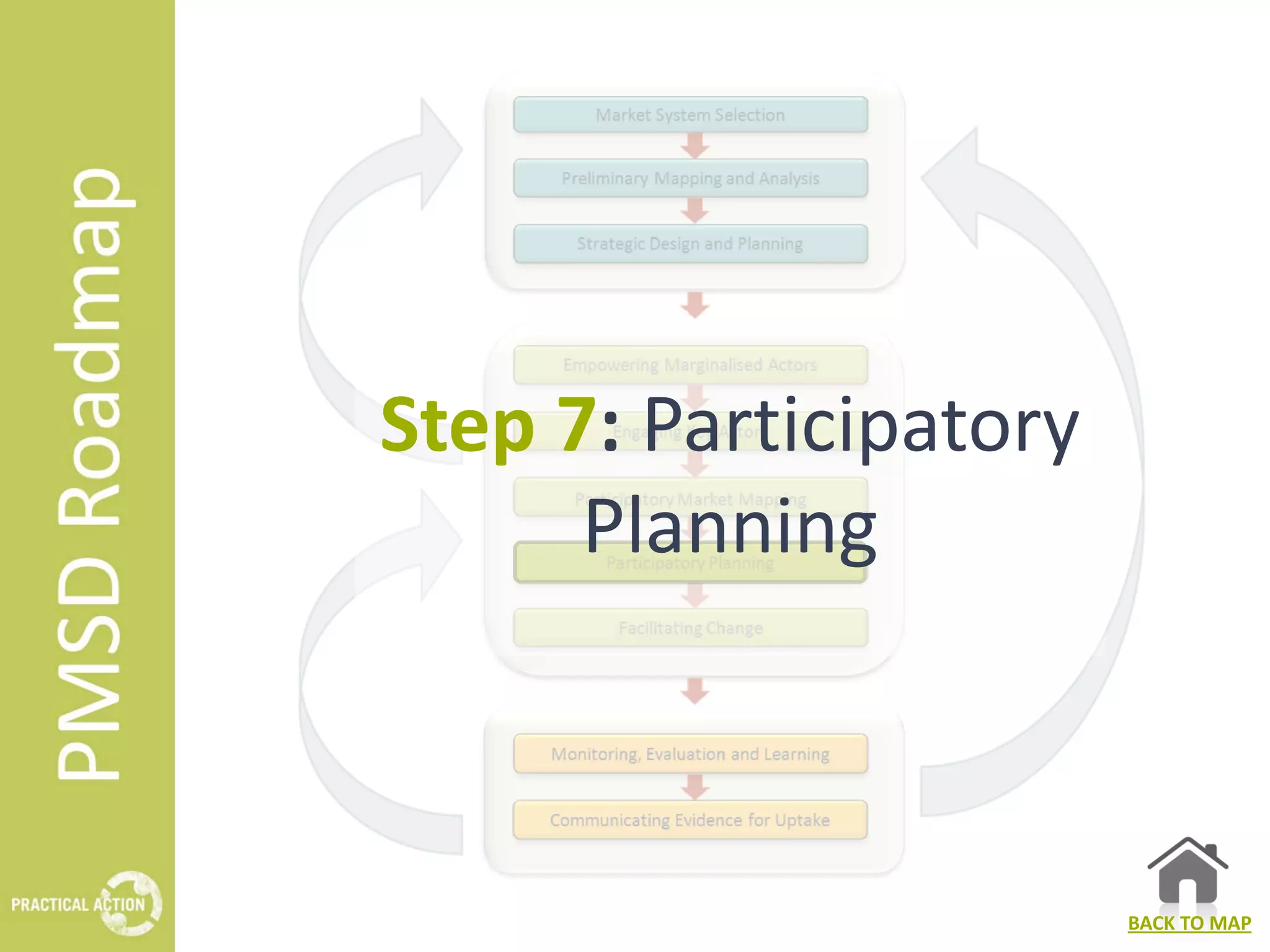 Step 7: Participatory Planning | PDF