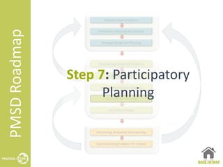Step 7: Participatory Planning | PPT