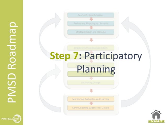 Step 7: Participatory Planning | PPT