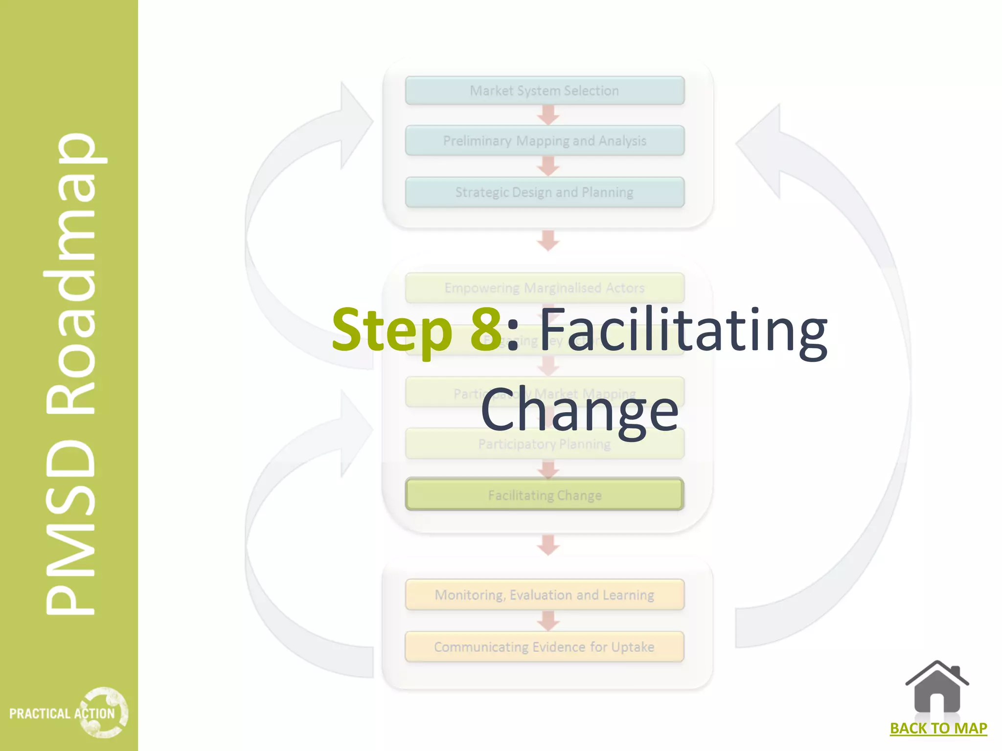 Step 8: Facilitating Change | PDF