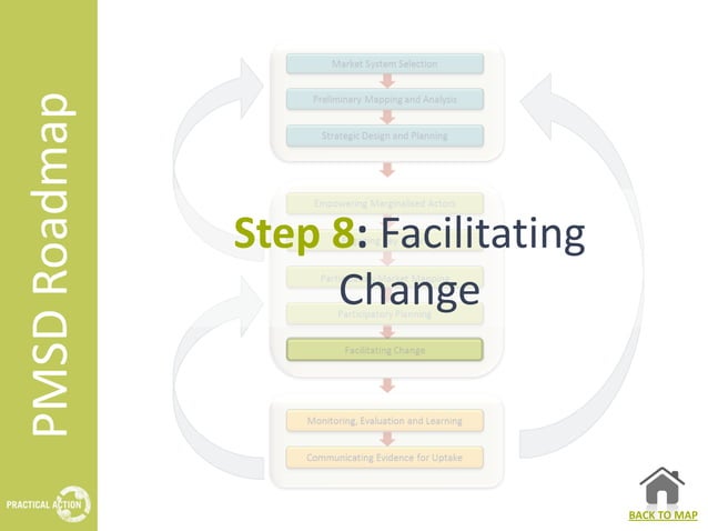 Step 8: Facilitating Change | PPT