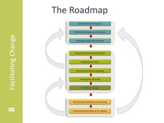 Step 8: Facilitating Change | PPT