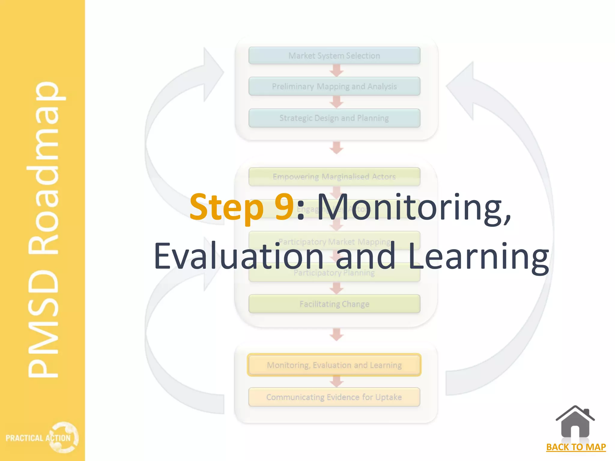 Step 9: Monitoring, Evaluation and Learning | PPT
