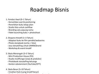 Roadmap_Strategi_Creative_Storytelling_Studio.pptx