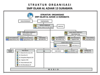 Roadmap Strategic SMPI Al Azhar 13 Surabaya | PPTX