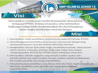 Roadmap Strategic SMPI Al Azhar 13 Surabaya | PPT