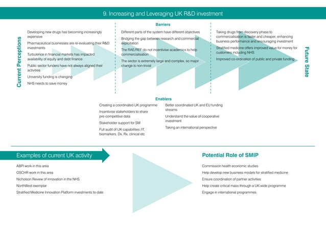 Technology Strategy Board Vision and Roadmap | PDF