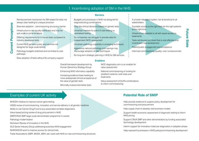 Technology Strategy Board Vision and Roadmap | PDF