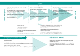 Technology Strategy Board Vision and Roadmap | PDF