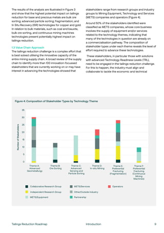 roadmap_tailings-reduction geotecnia barragens | PDF