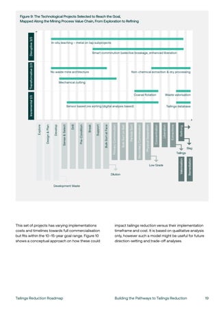 roadmap_tailings-reduction geotecnia barragens | PDF