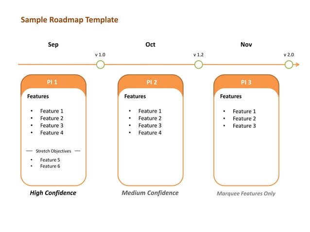 Scaled Agile Framework Roadmap Template | PPT