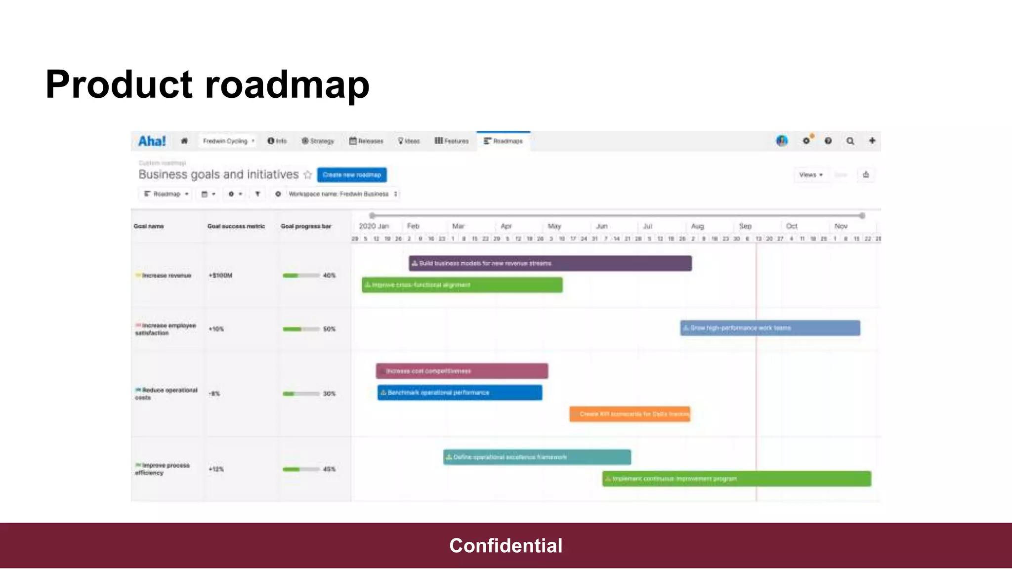 Roadmap_template_for_customers.pptx