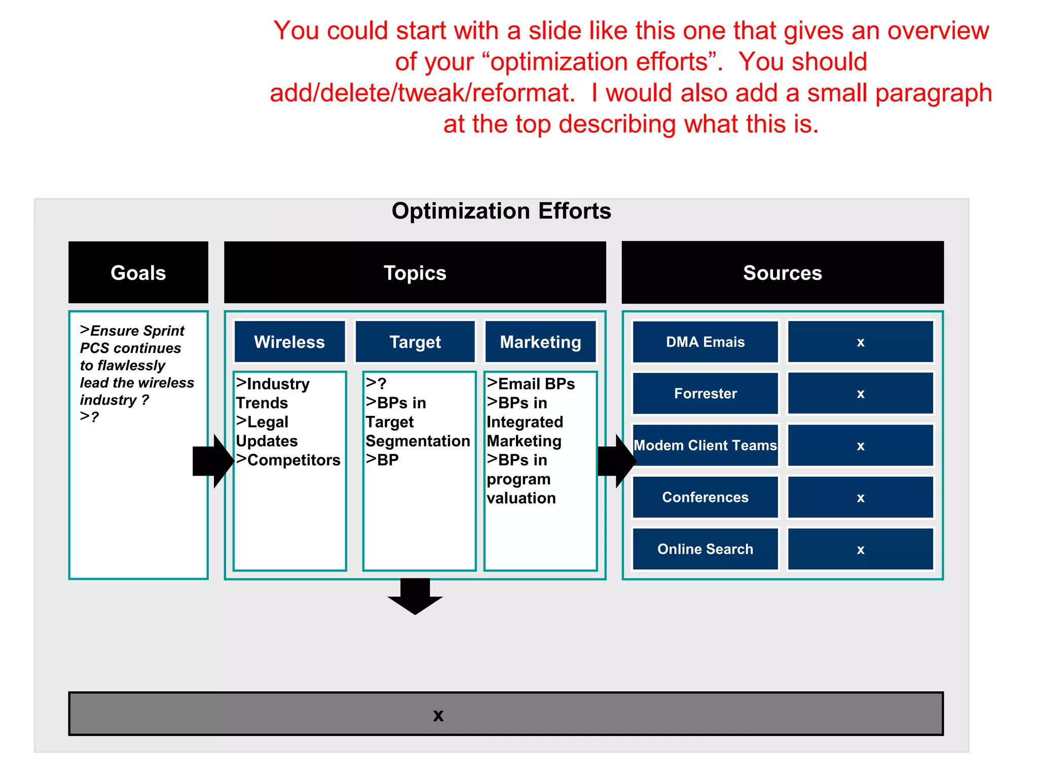 Roadmap timelines and optimization.ppt