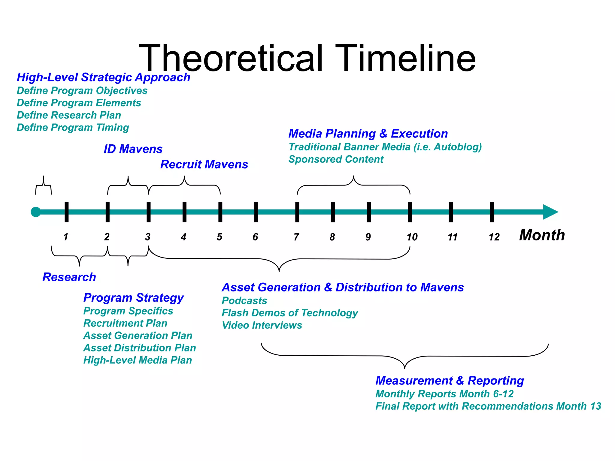 Roadmap timelines and optimization.ppt