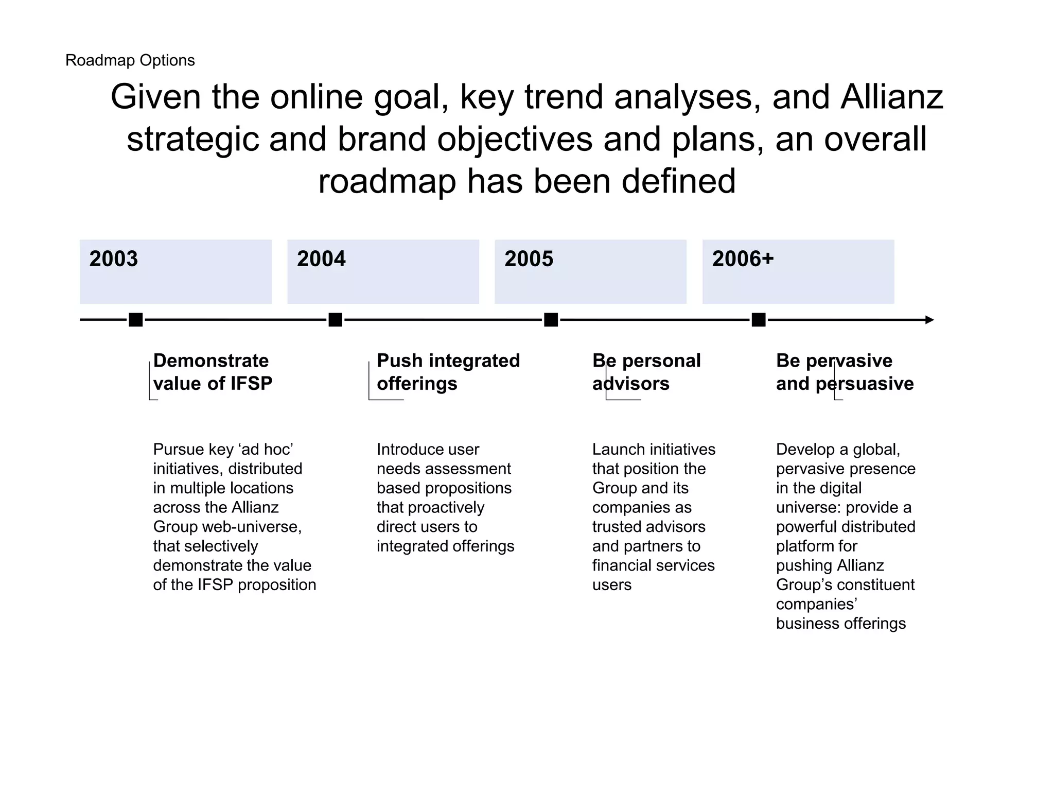 Roadmap timelines and optimization.ppt