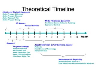 Roadmap timelines and optimization.ppt