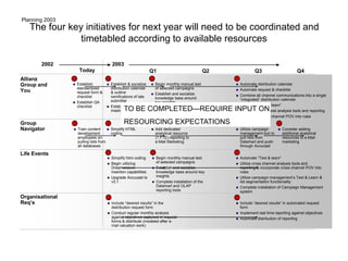 Roadmap timelines and optimization.ppt