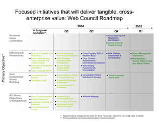 Roadmap timelines and optimization.ppt