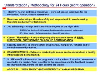 Road map to 24 hrs service by kun | PPT