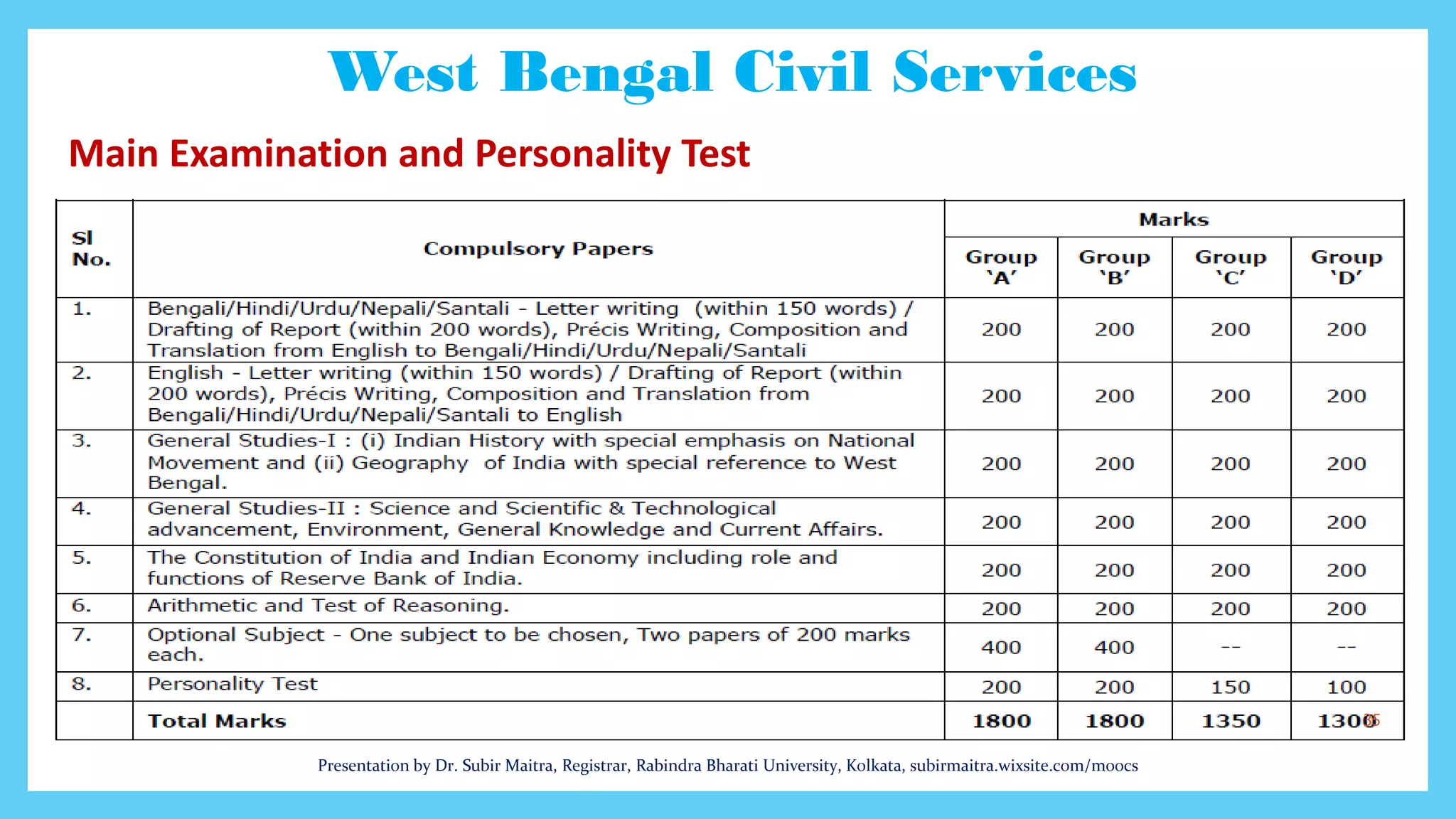 Roadmap to Administrative Services | PDF | Business Banking & Finance ...