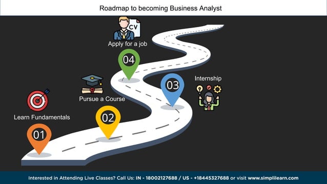 How to Become a Business Analyst ?| Roadmap to Become Business Analyst ...