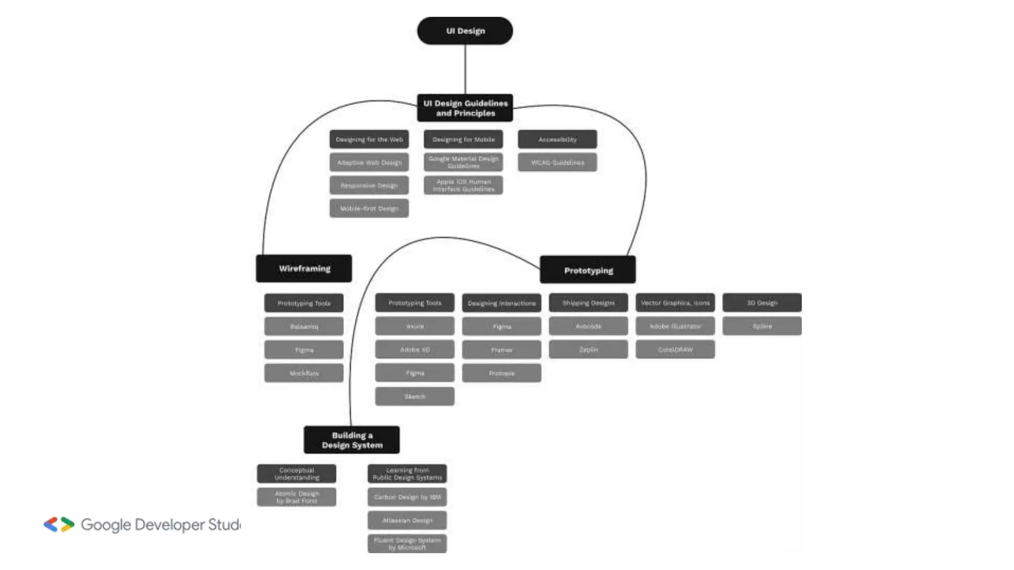 Roadmap to Become Experts.pptx