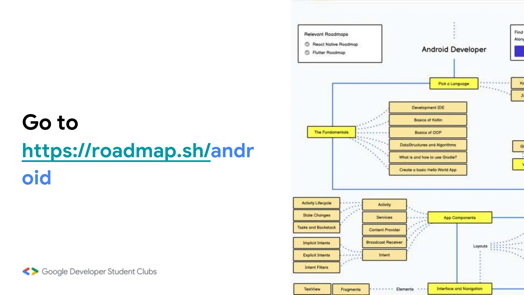 Roadmap to Become Experts.pptx