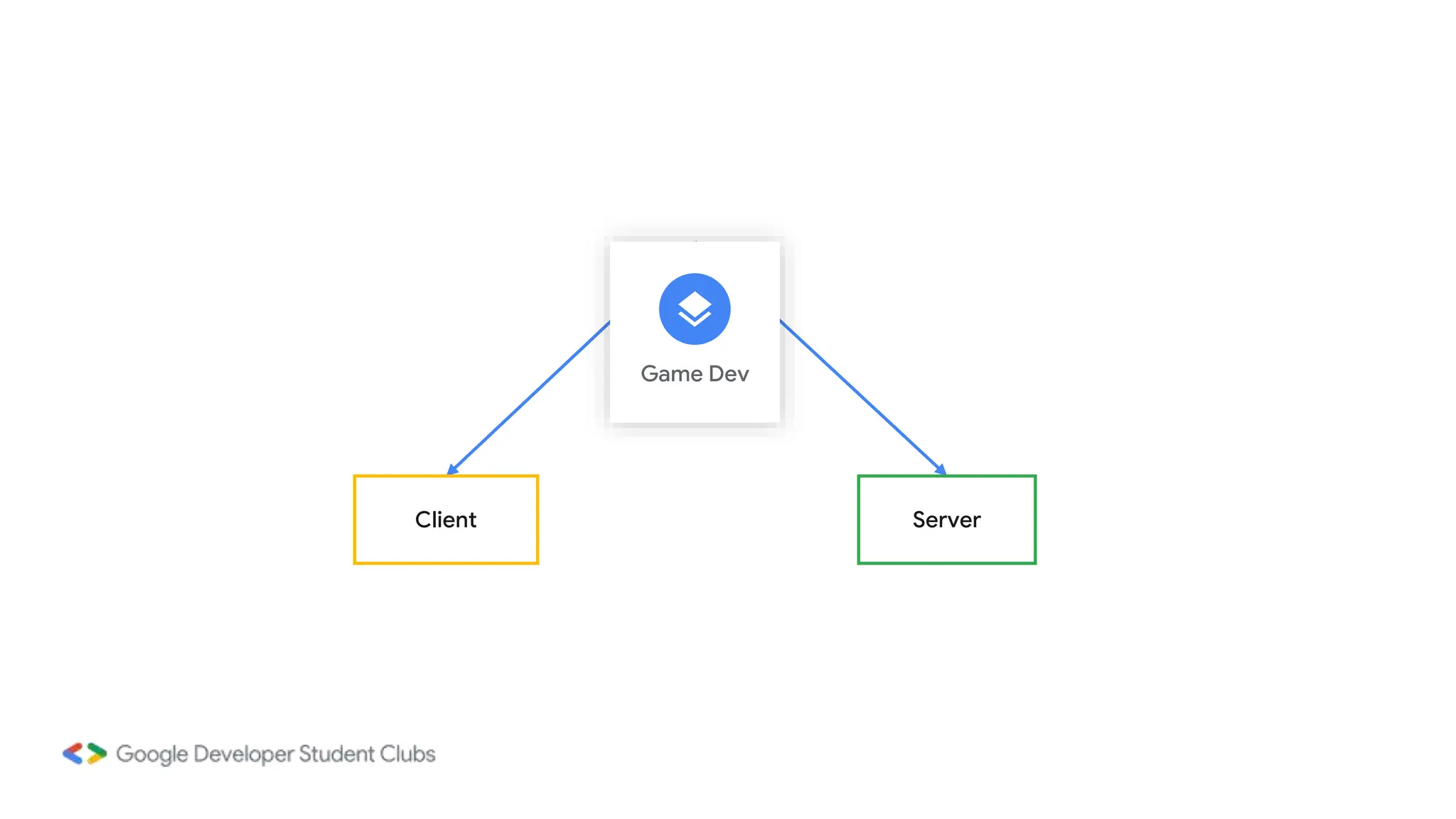 Roadmap to Become Experts.pptx