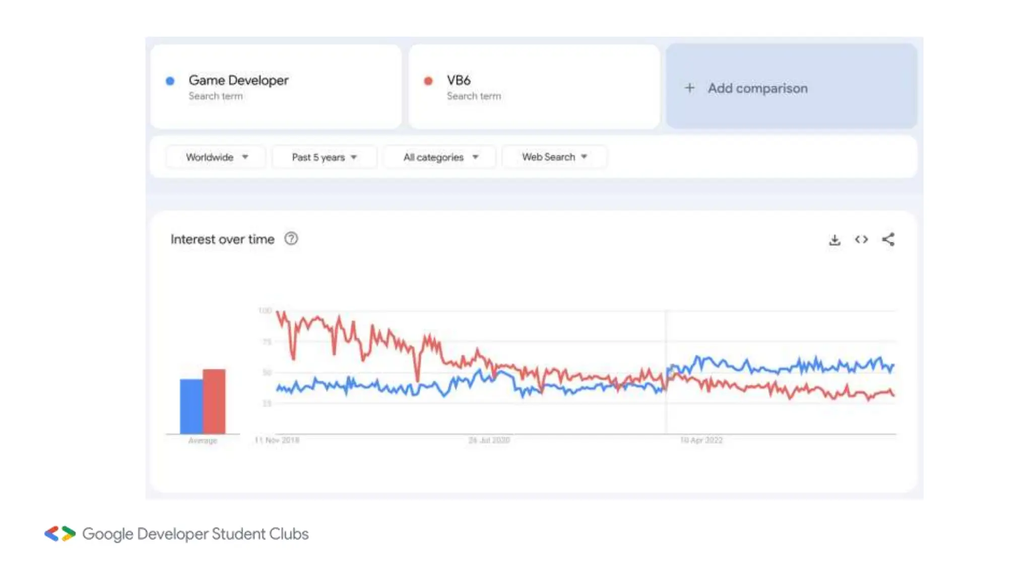 Roadmap to Become Experts.pptx