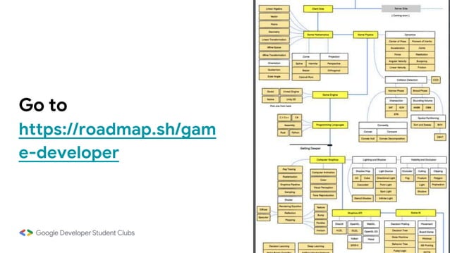 Roadmap to Become Experts.pptx