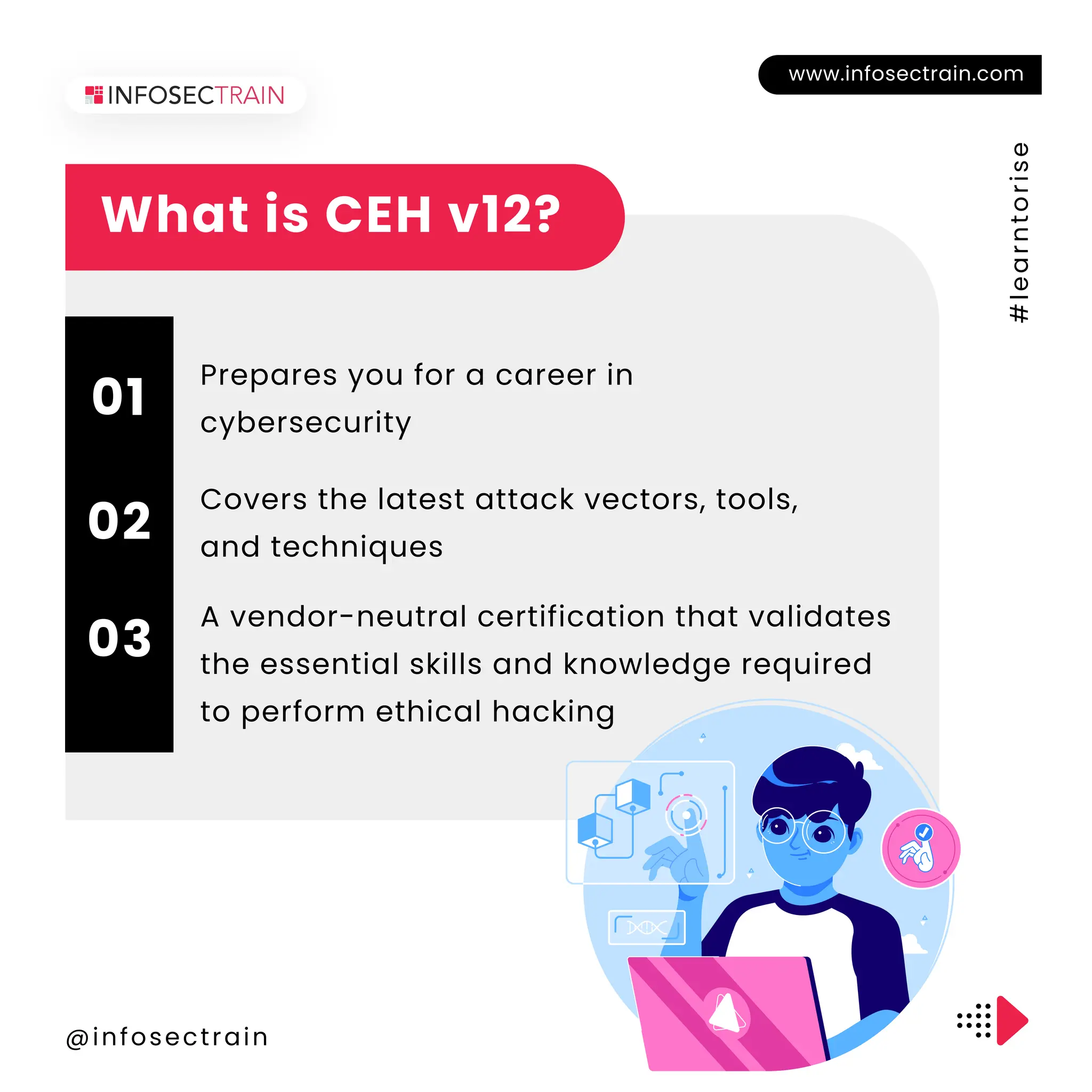 Roadmap to Certified Ethical Hacker (v12) Certification Training..pdf